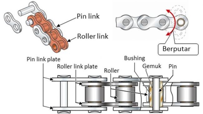 Honda Community - Perawatan Rantai Roda Ala Bikers Honda Community